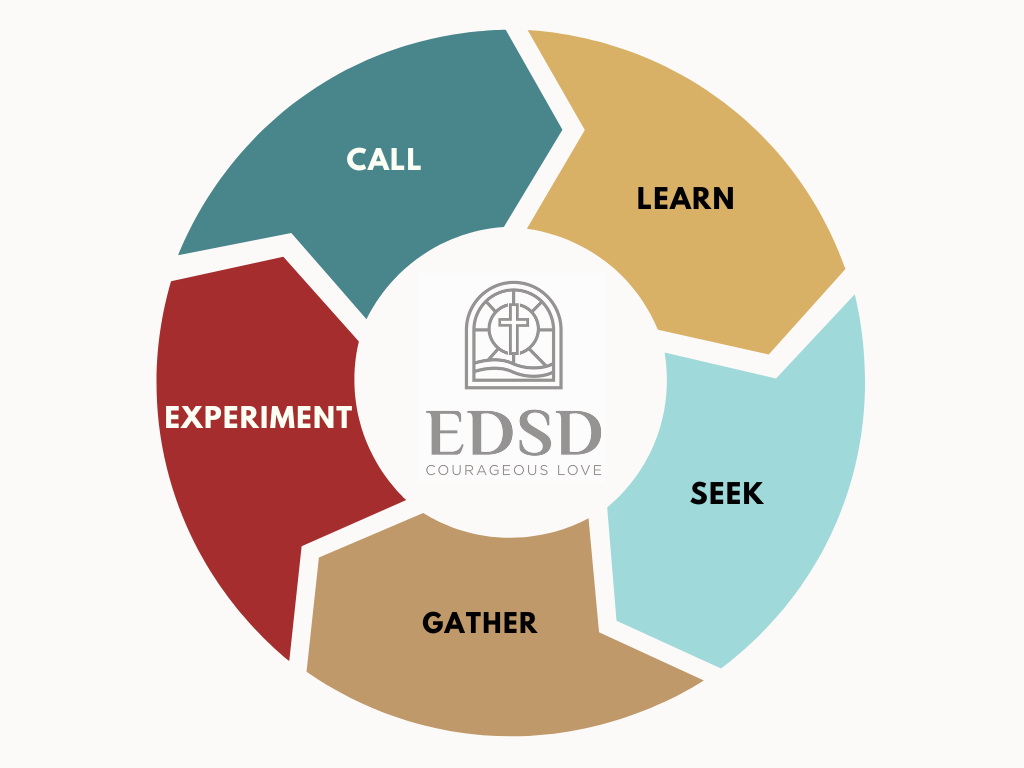 EDSD: » Emerging Communities